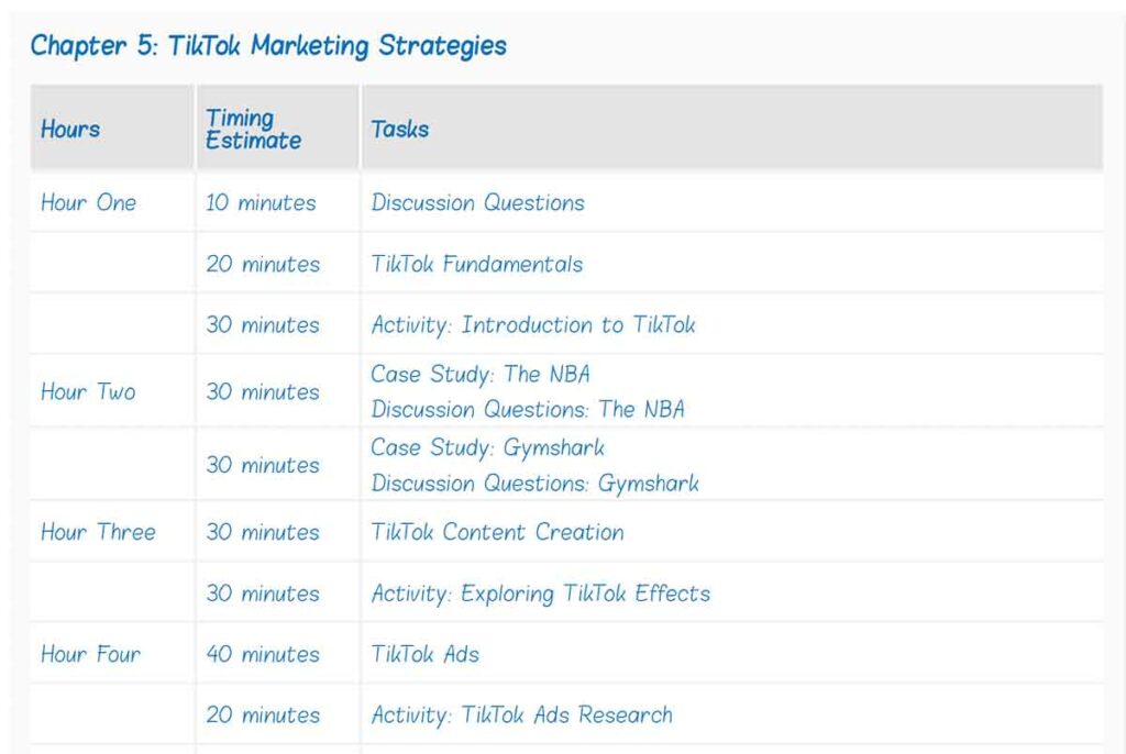 Digital Marketing Lesson Plans | Mujo Learning Systems