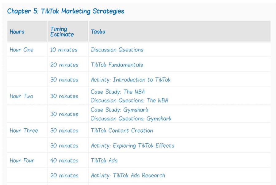 Digital Marketing Lesson Plans | Mujo Learning Systems