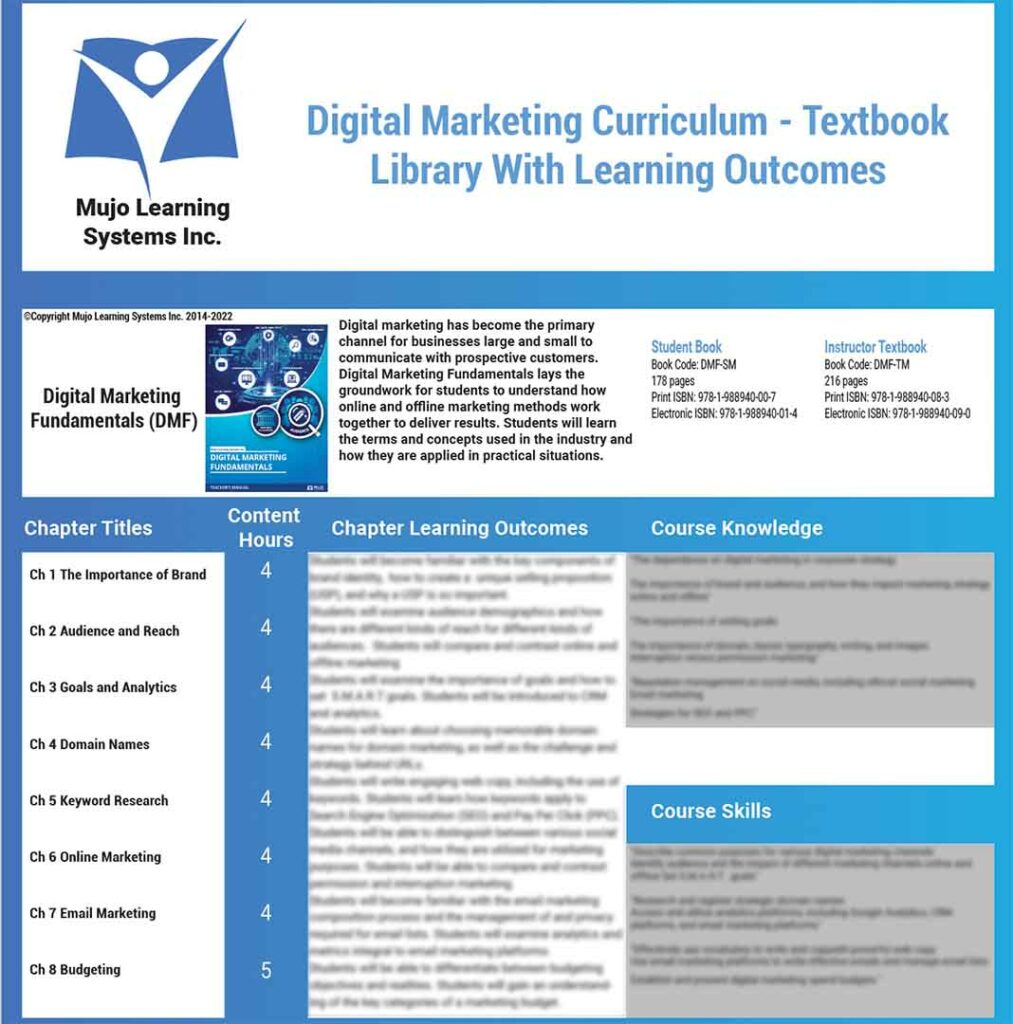 Student Learning Outcomes | Mujo Learning Systems